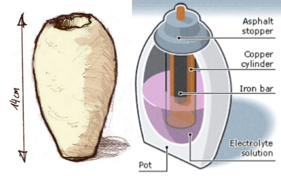 The Baghdad Battery: A 2,200 Years Old Out-of-place Artifact | MRU.INK